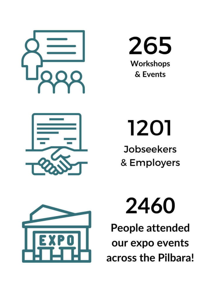 Community Programs – EPIC Annual Report 2022-23